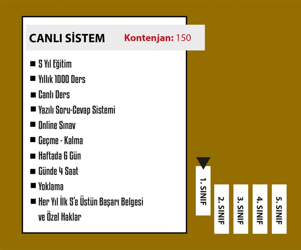 IFAM UZEM Hakkında - İFAM